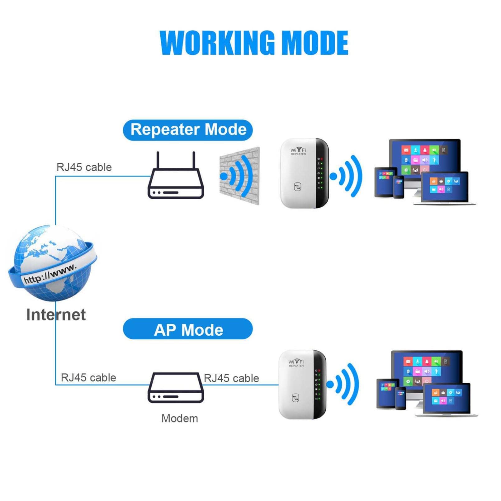 Hopeg 300Mbps WiFi Extender WiFi Repeater, Mini Internet Booster for Home, Wireless Internet Repeater and Signal Amplifier, Support More Devices Basic Internet Applications