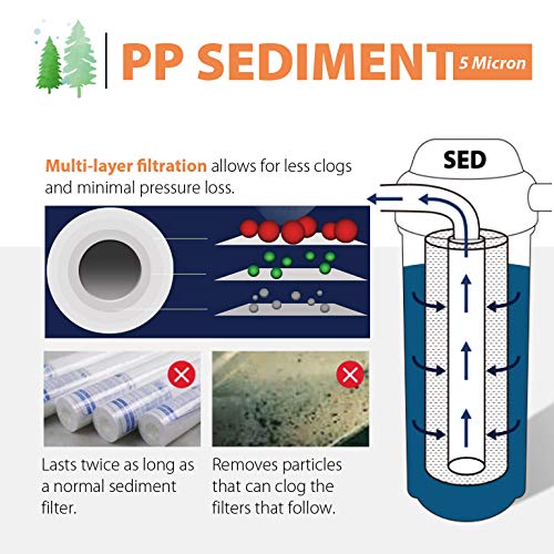 iSpring HC14+ FP15X2 Whole House Transparent Water Filter Housing 10" x FNPT Inlet/Outlet with 2 PP Filters (5 Micron), 1/2", Clear
