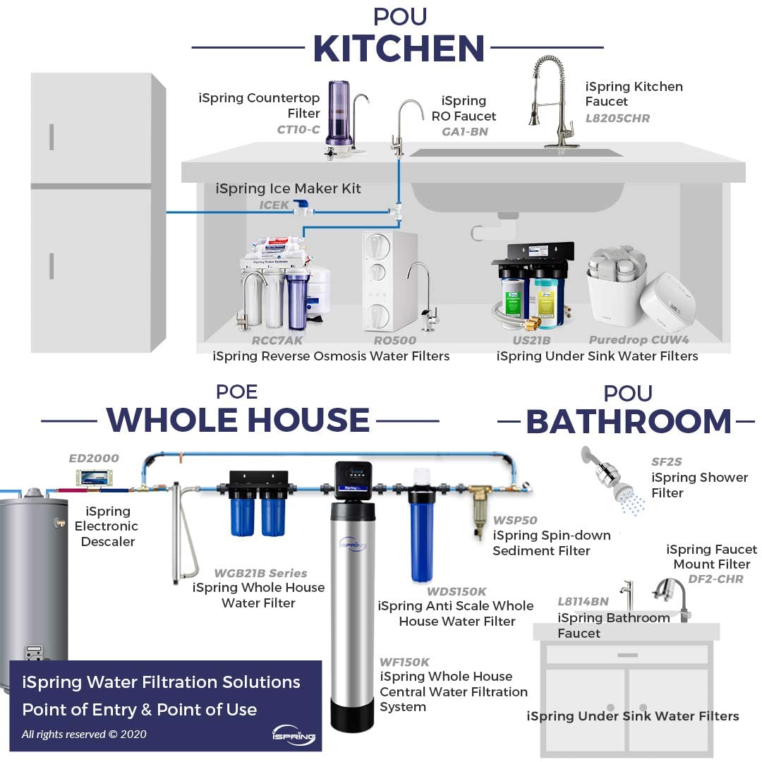 iSpring UVF55FS Whole House UV Water Filter with Smart Flow Sensor Switch, 55W, 12 GPM