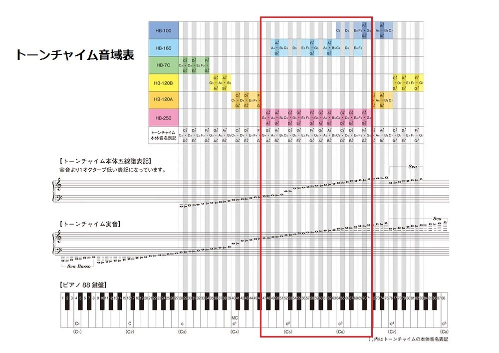スズキ(Suzuki) T2-A Chime A3#