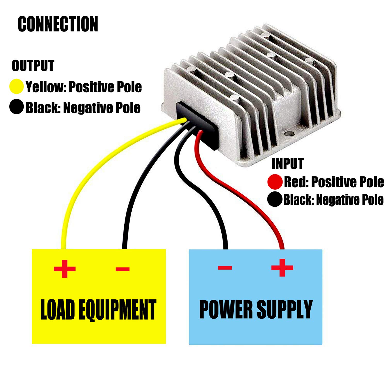 dkplnt 20A 240W 12v Golf Cart 48V 36V to 12V Converter Voltage Regulator Reducer Transformer with Fuse