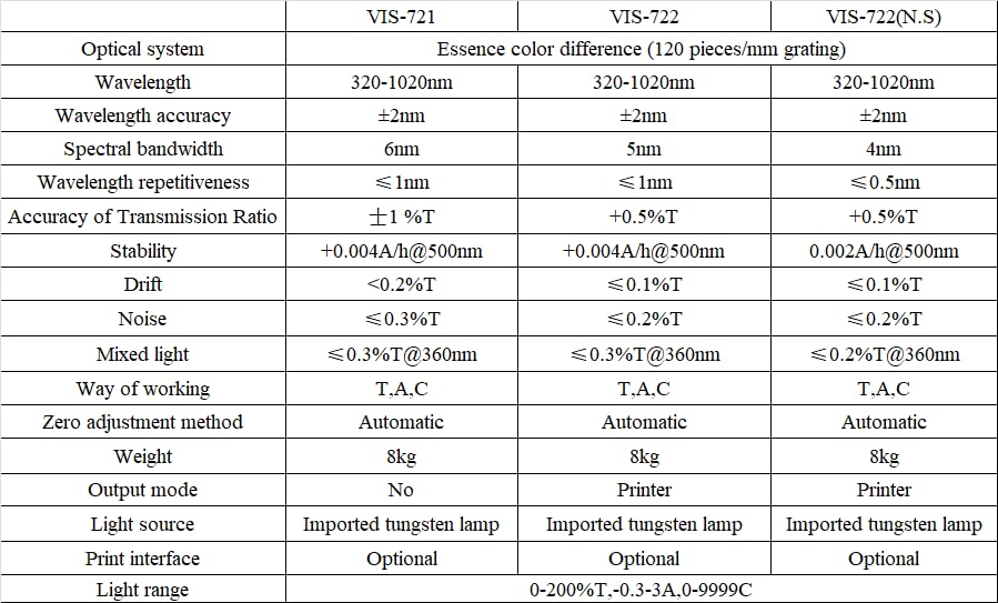 High Precision Digital UV-Vis Spectrophotometer for Biology with USB Port (722N (Visible))