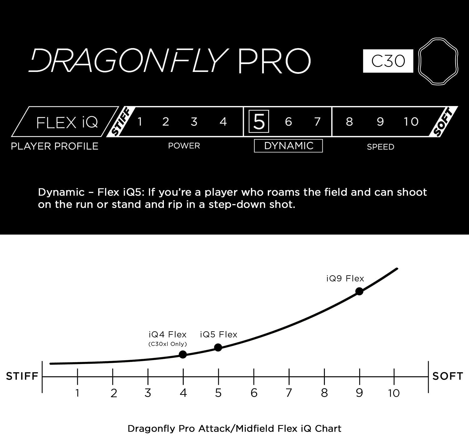 Epoch Dragonfly Pro Lacrosse Shaft for Attack/Midfield, 30", Mid-Flex iQ5, with Removable End Cap, C30, Techno Orange