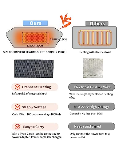 topfeel USB Heating Pad for Back Pain Relief, 3 Heating Levels with Auto Shut-Off, Menstrual Heating Pad for Cramps, 5V Heated Wasit Belt Hands-Free