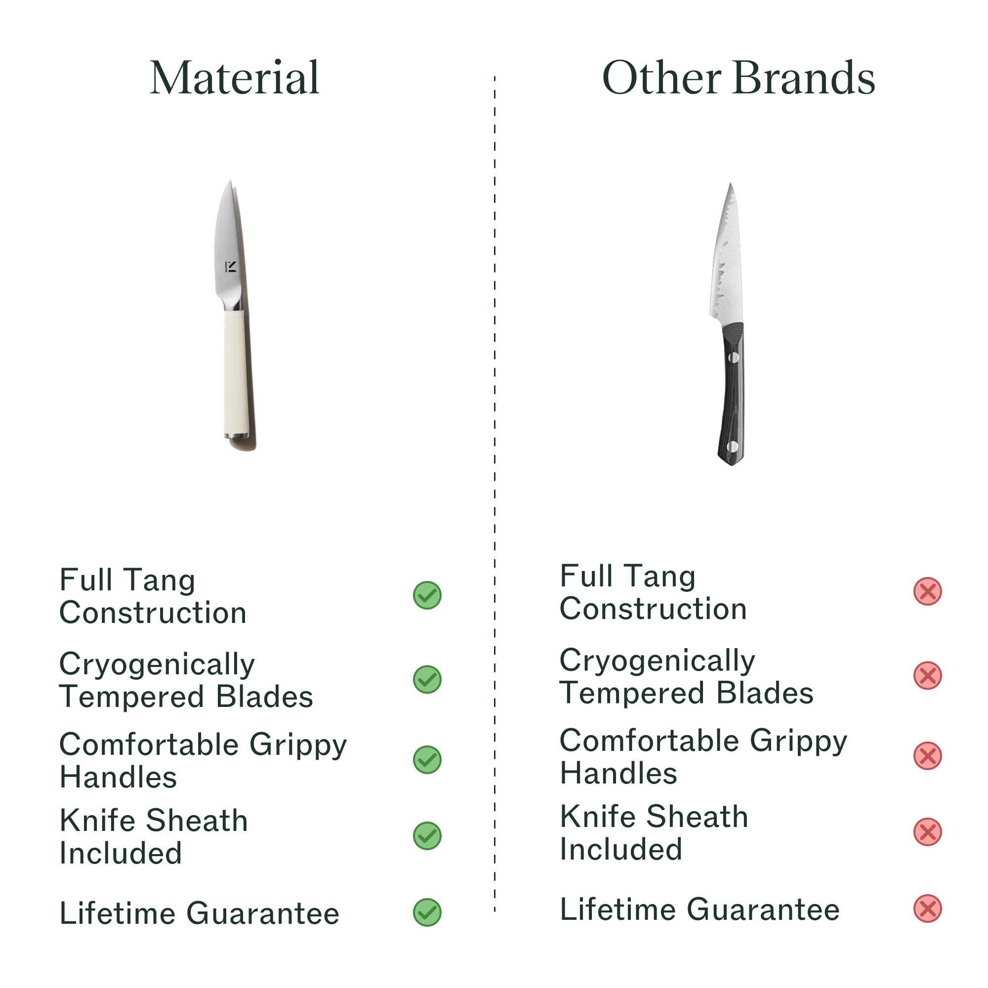 Material, The Almost 4 Inch Paring Knife, Razor-Sharp Paring Knives for Peeling, De-seeding, Slicing, Dicing, Japanese Paring Knife made from Carbon Stainless Steel, Cool Neutral