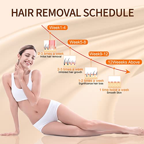 Laser Hair Removal Device for Women And Men, IPL Permanent Hair Removal 999900 Flashes Whole Bodey Use