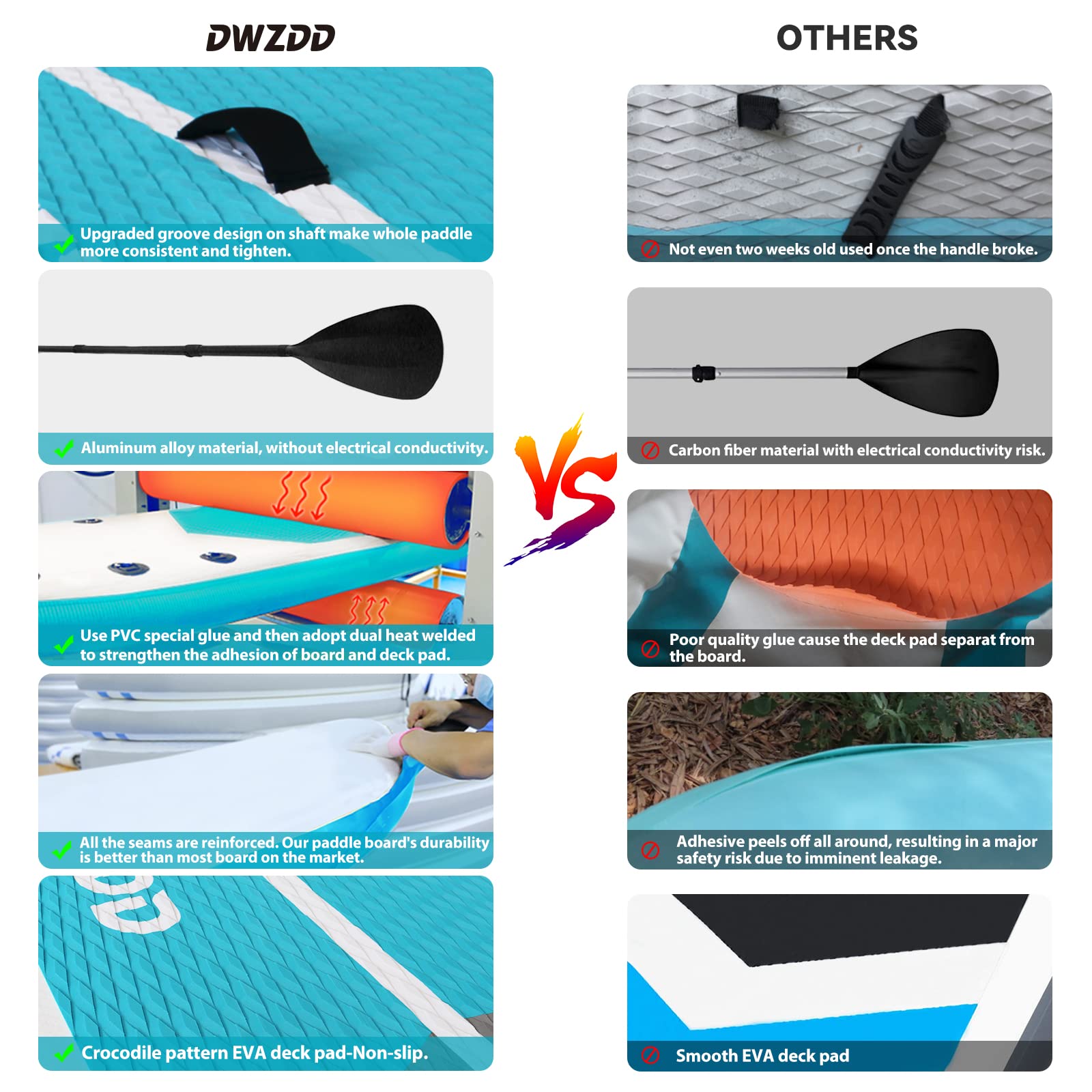 dwzdd Paddle Board, 10'6" x 32" x 6" Stand Up Paddleboard Inflatable with SUP Board Accessories, Adj Paddle,iSUP Backpack,Leash,Pump,Fins,Blow Up Paddle Board for Youth & Adult