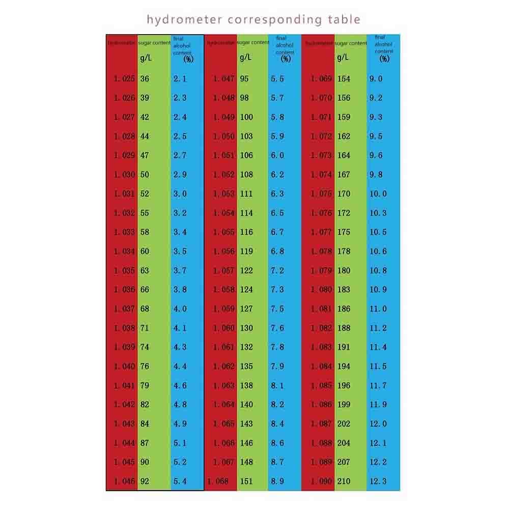 Test Jars Alcohol Hydrometer Home Brewing Wine Saccharometer Cider Alcohol Testing High Quality Sugar Content Testing 0.9-1.0 and 1.0-1.1