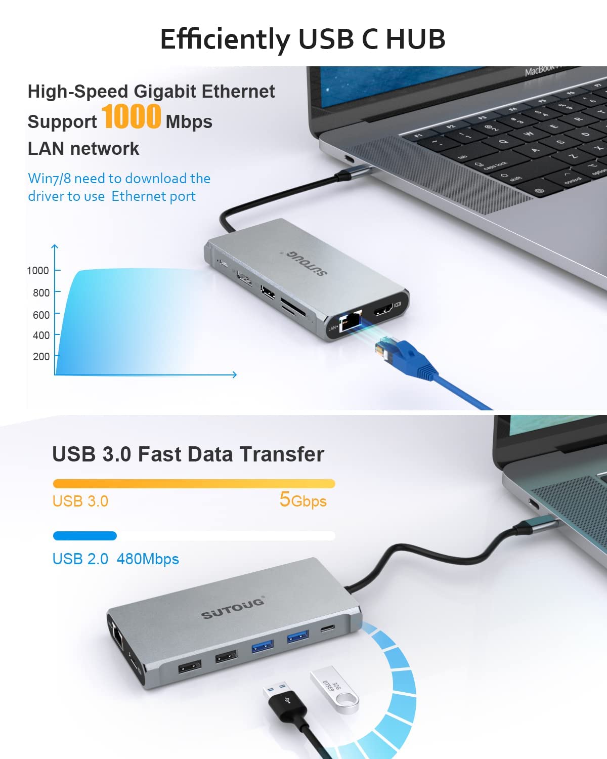SUTOUG 12 in 1 USB C Hub, Docking Station, Triple Displays Laptop Docking Station for MacBook Pro and Windows(2 HDMI, DP, 100W PD, SD/TF Card Reader, 3 USB 3.0 Ports), MAC OS only Support Mirror Mode