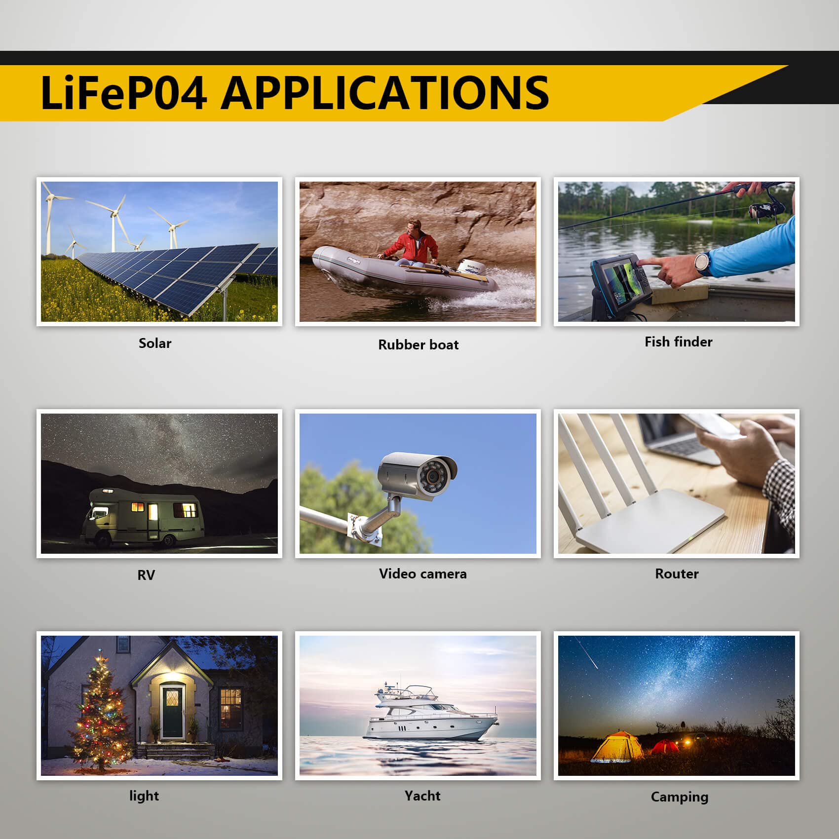 SEFEPODER 12V 8Ah LiFePO4 Lithium Deep Cycle Battery, 2000+ Cycles Rechargeable Battery for Solar/Wind Power, Lighting, Power Wheels, Fish Finder and More with Built-in 8A BMS
