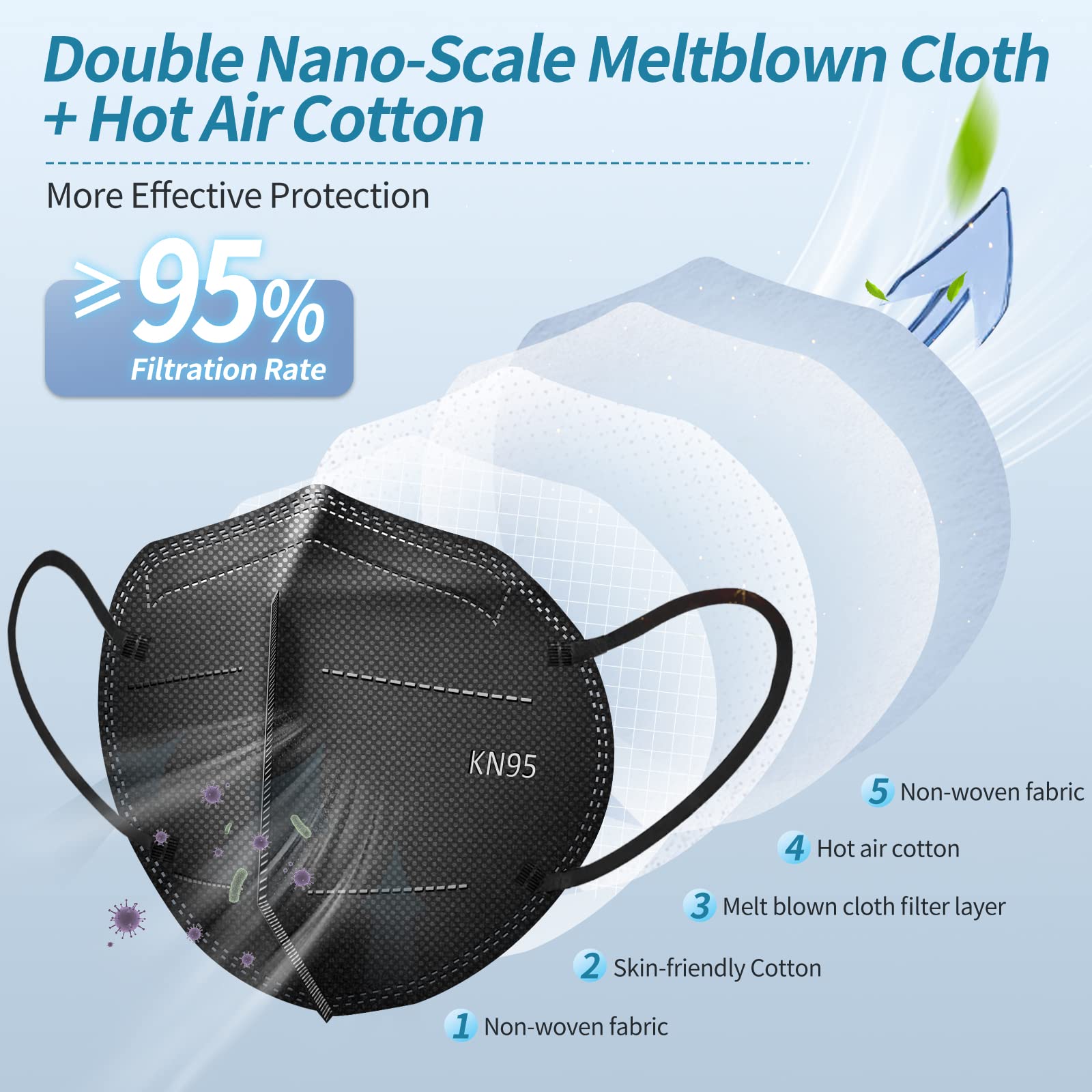 Eventronic KN95 Face Mask 50 Pack, 5-Layer Breathable Cup Dust Mask with Elastic Earloop and Nose Bridge Clip,Air Pollution, Black (Not for Kids)