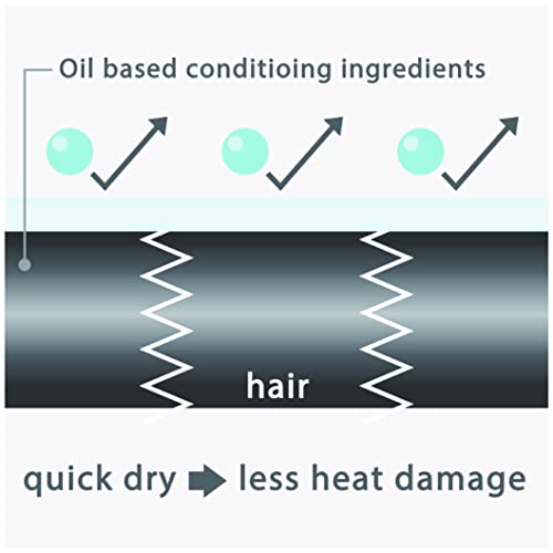 The BAR Solid Conditioner, Solid is future, Conditioner bar, Made in Japan, Vegan, Natural, Eco friendly, Alcohol free, Water free, Silly and shiny hair, floral savon scent