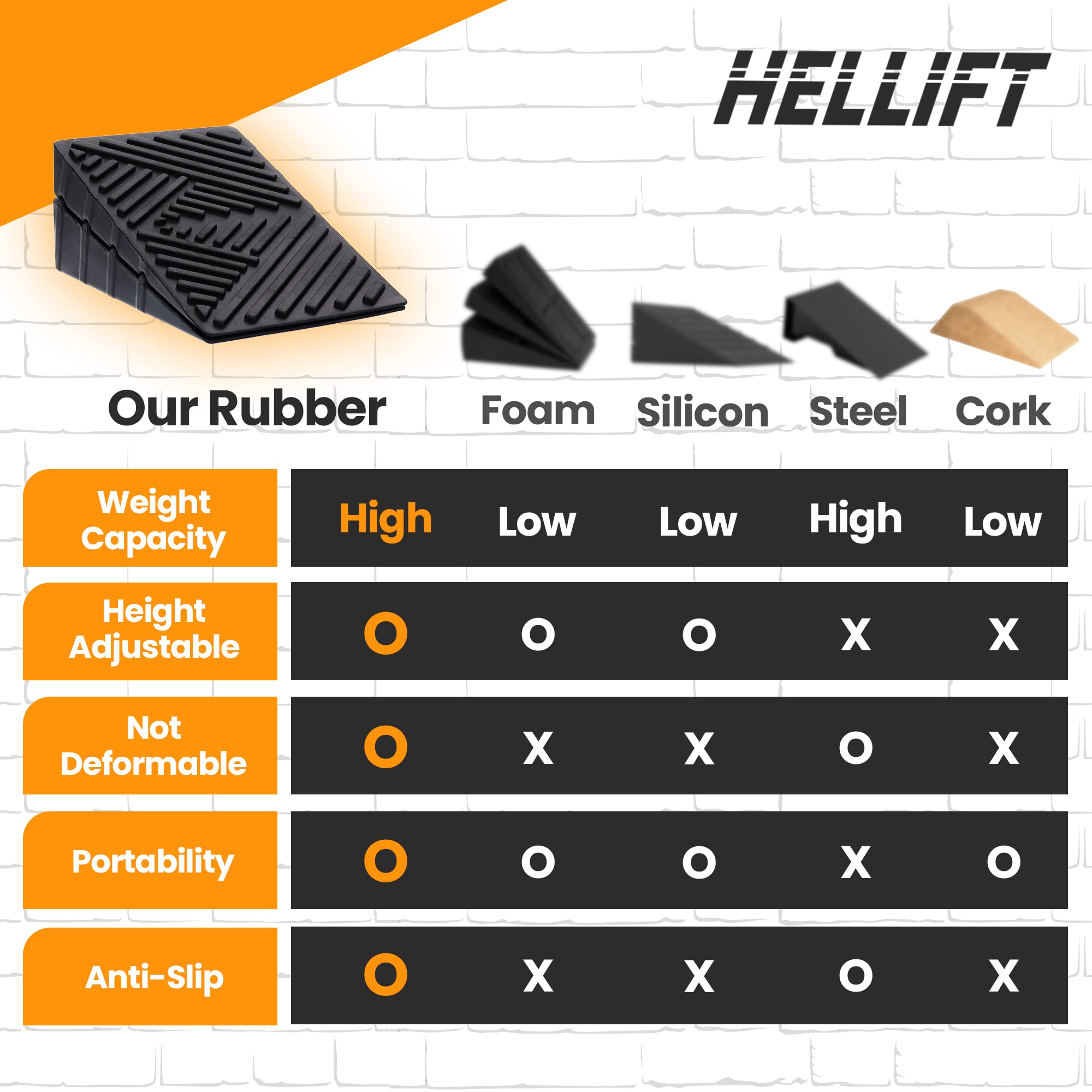 HELLIFT Squat Wedge Block for Heel Elevated Squats & Resistance Band Sets (5PCS) - Non-Slip Deadlift Weight Lifting Adjustable Rubber Calf Stretcher Black