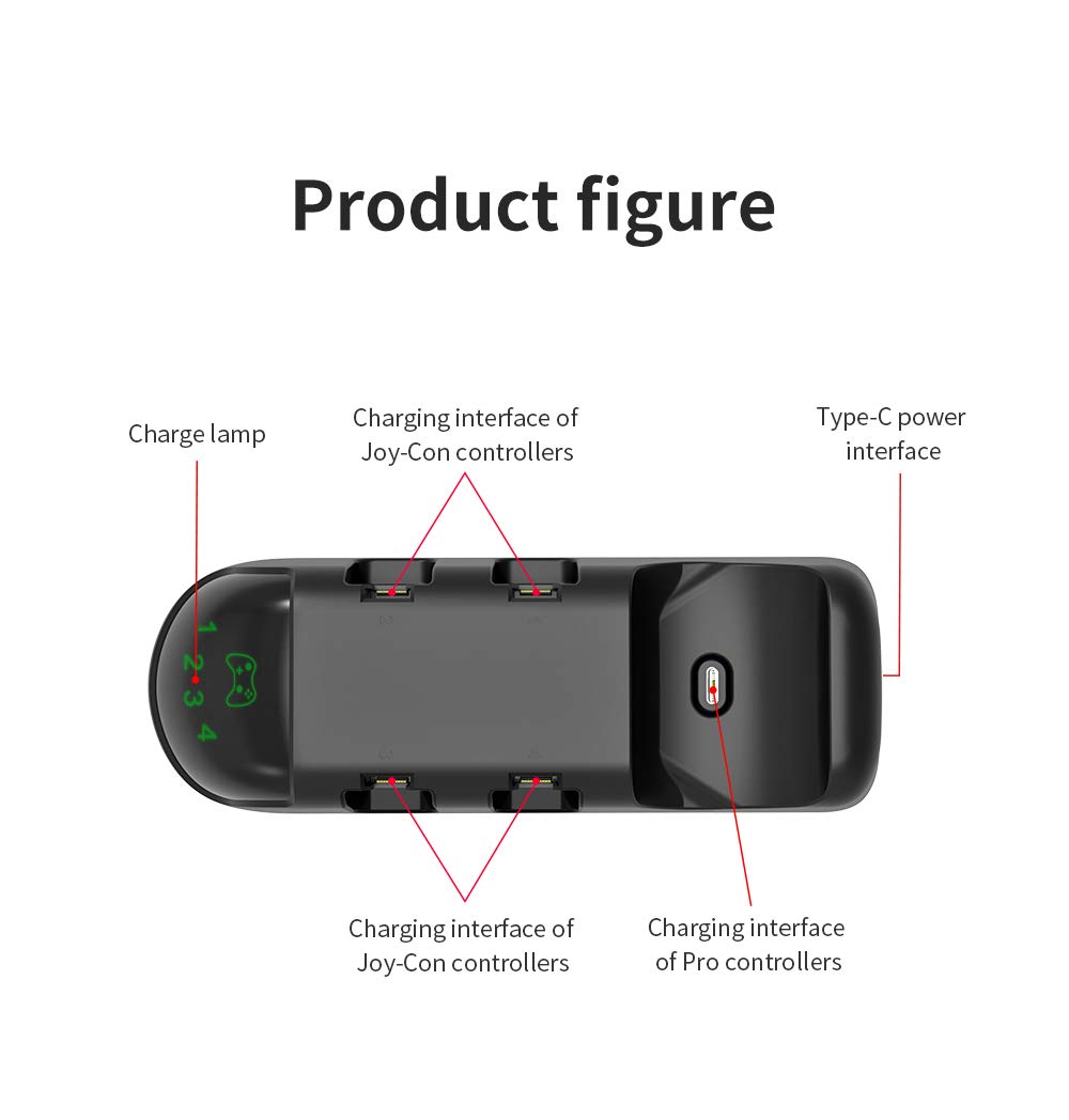ECHZOVE Charger Station for Switch, Charging Dock Compatible with Switch Joy-con and Pro Controller with Charging Indicator and Type C Charging Cable
