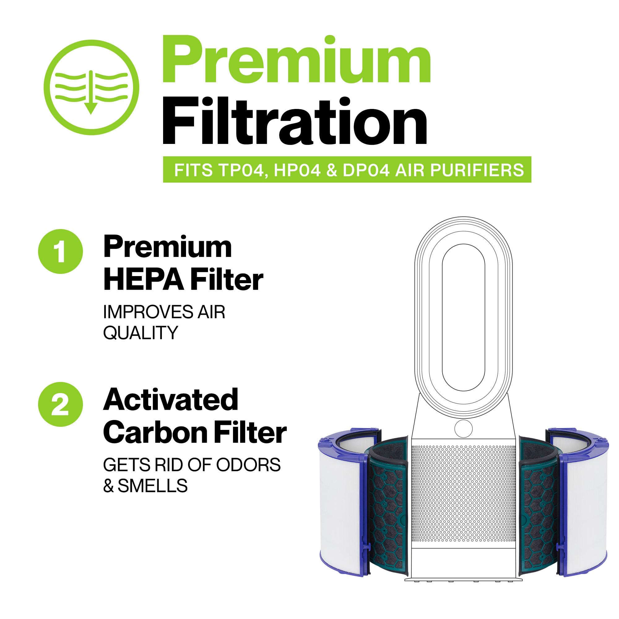 Durabasics HEPA Filter Replacement for Dyson HP04,TP04, DP04, DP05, TP05, TP4A Air Purifier, Easy to Install HEPA + Carbon Filter to Improve Indoor Air Quality