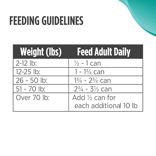 Nulo Freestyle All Breed Wet Canned Dog Food for Puppies, Premium All Natural Grain-Free, High Animal-Based Protein