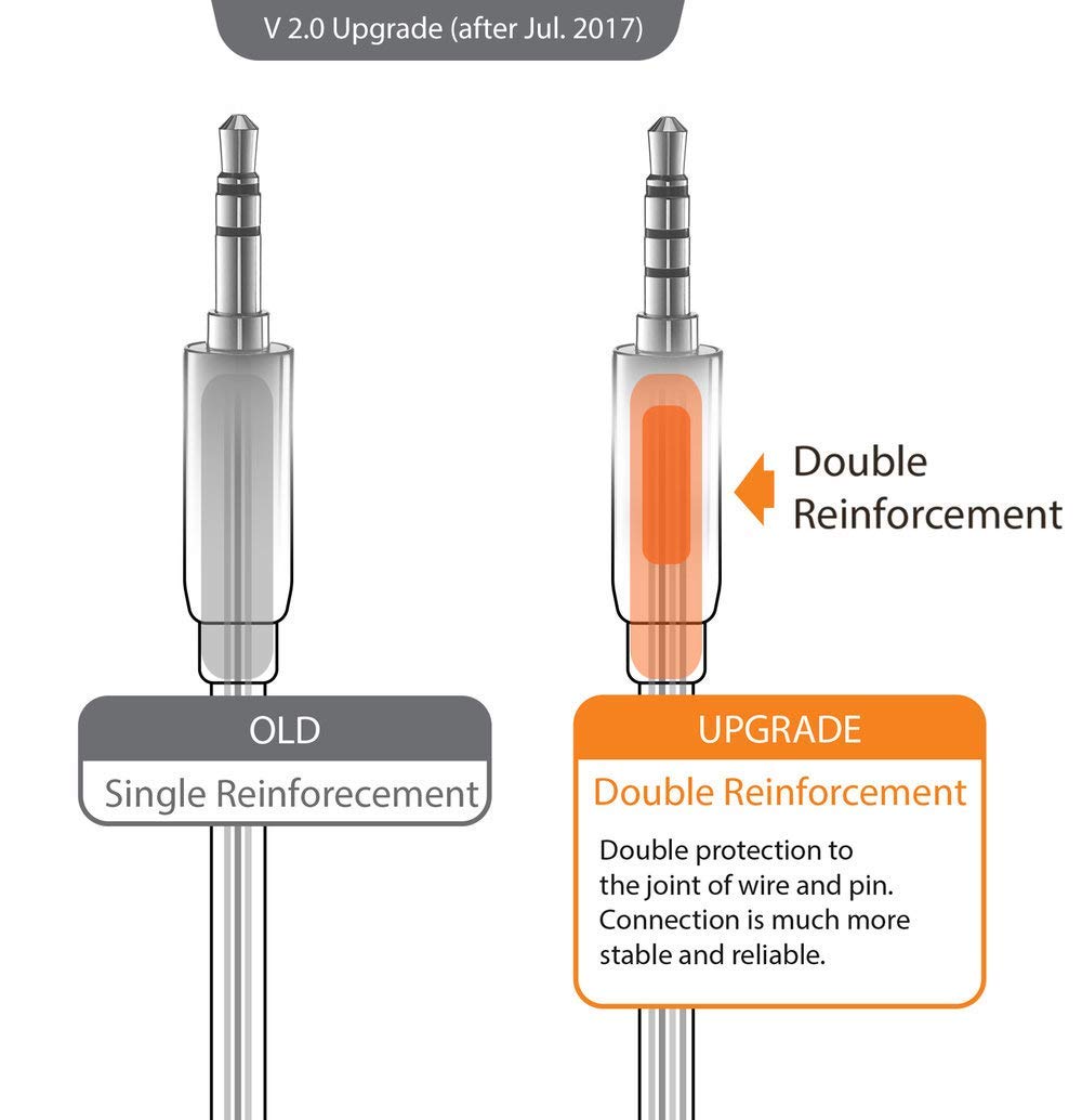 Zeskit Premium 3.5mm Jack Male to Female AUX Audio Extension Cable, TRRS 4 Poles for Headphones with Mic, Speakers - 12ft