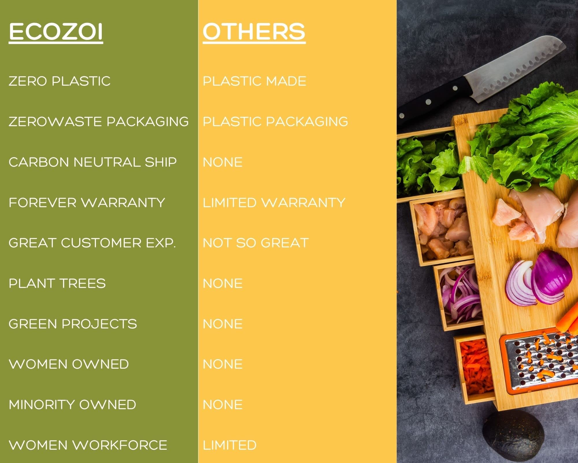 ecozoi Bamboo Cutting Board with 4 Slide Out Drawers with 4 Bamboo Lids for Easy Storage, Non Slip Meal Prep Station, Chopping Board, Wooden Butcher Block with Juice Groove and 2 Bonus Graters