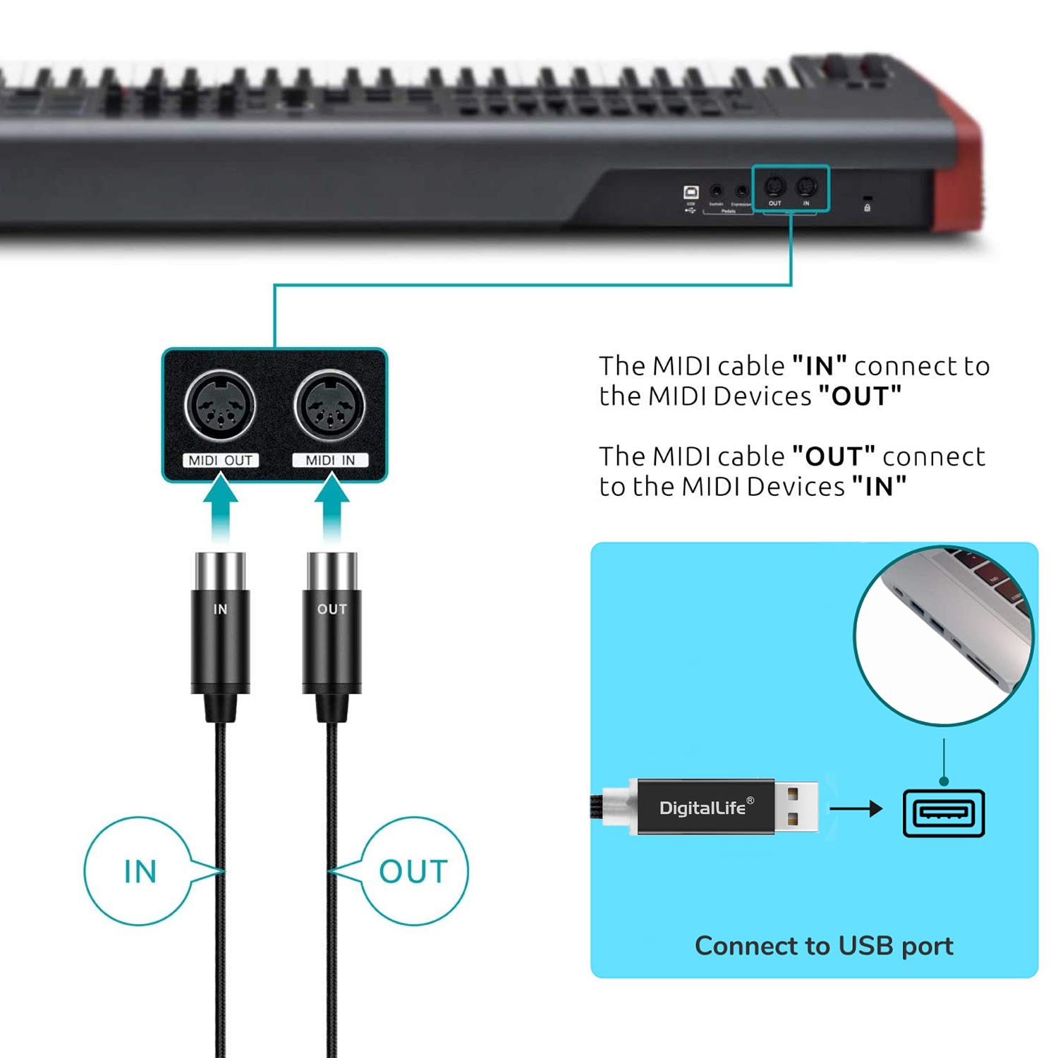 DigitalLife MD1001 | USB to MIDI Interface Converter Adapter with LED Indicator (5-Pin, 1 in/Out)
