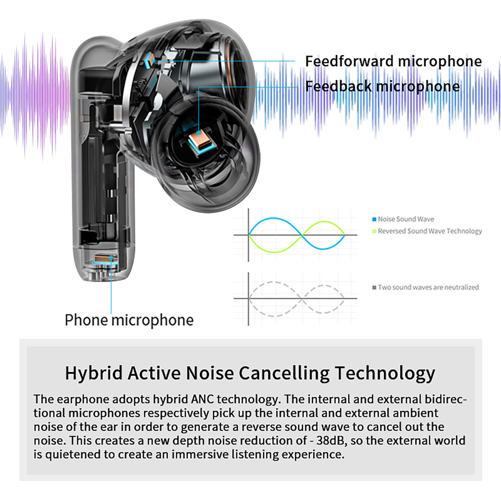 Edifier 330NB Hybrid Active Noise Cancelling TWS Wireless Earbuds, ANC Bluetooth Earbuds, AI Phone Call Noise Cancellation, IP54 Waterproof, Quick Charge, Black