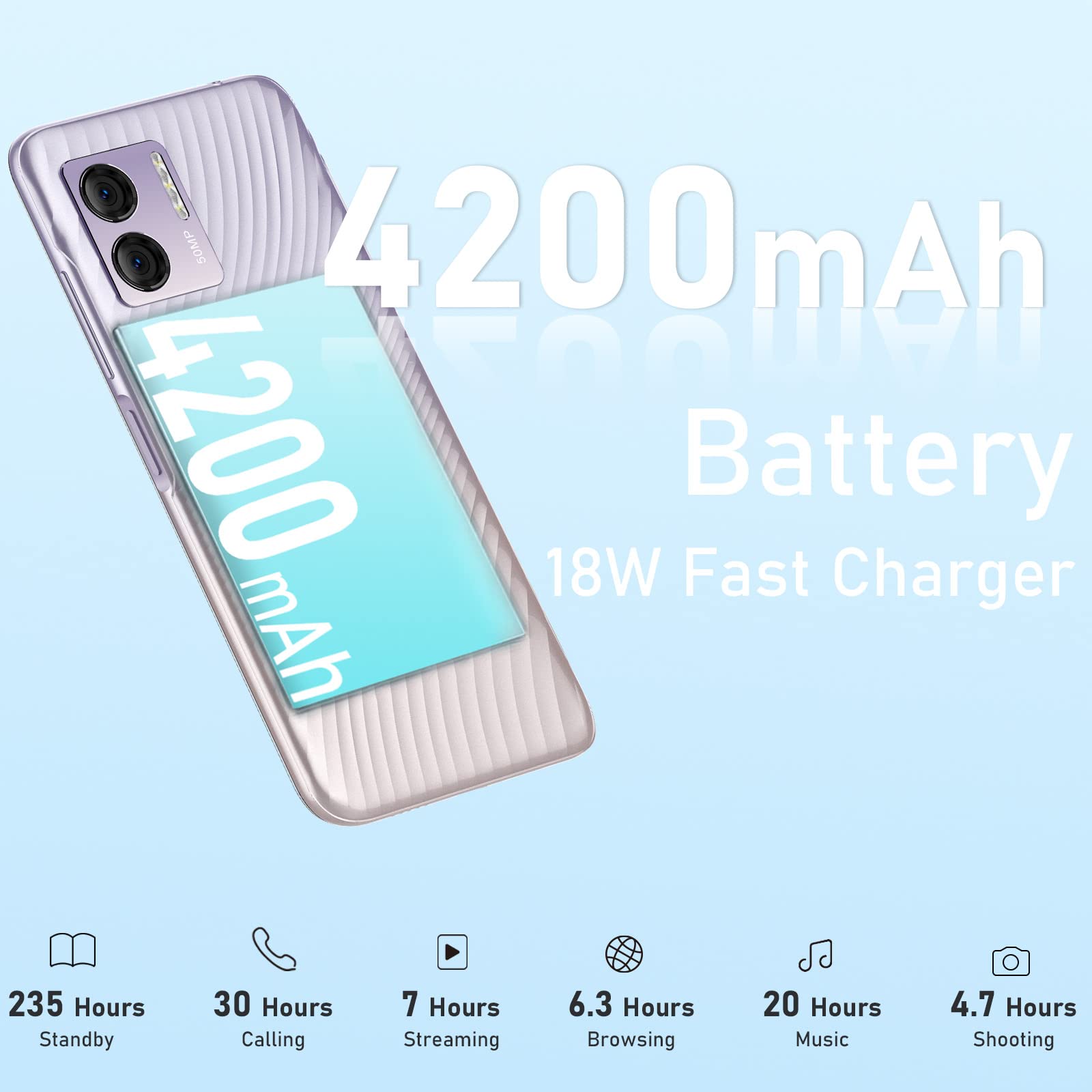 DOOGEE N50 Unlocked Android Phone 2023, 6.52" FHD Smartphone 15GB RAM+128GB ROM (TF 1TB) Android 13 Cell Phones, Octa Core, Dual 4G SIM, 18W PD 4200mAh, 50MP+8MP Camera, US Version