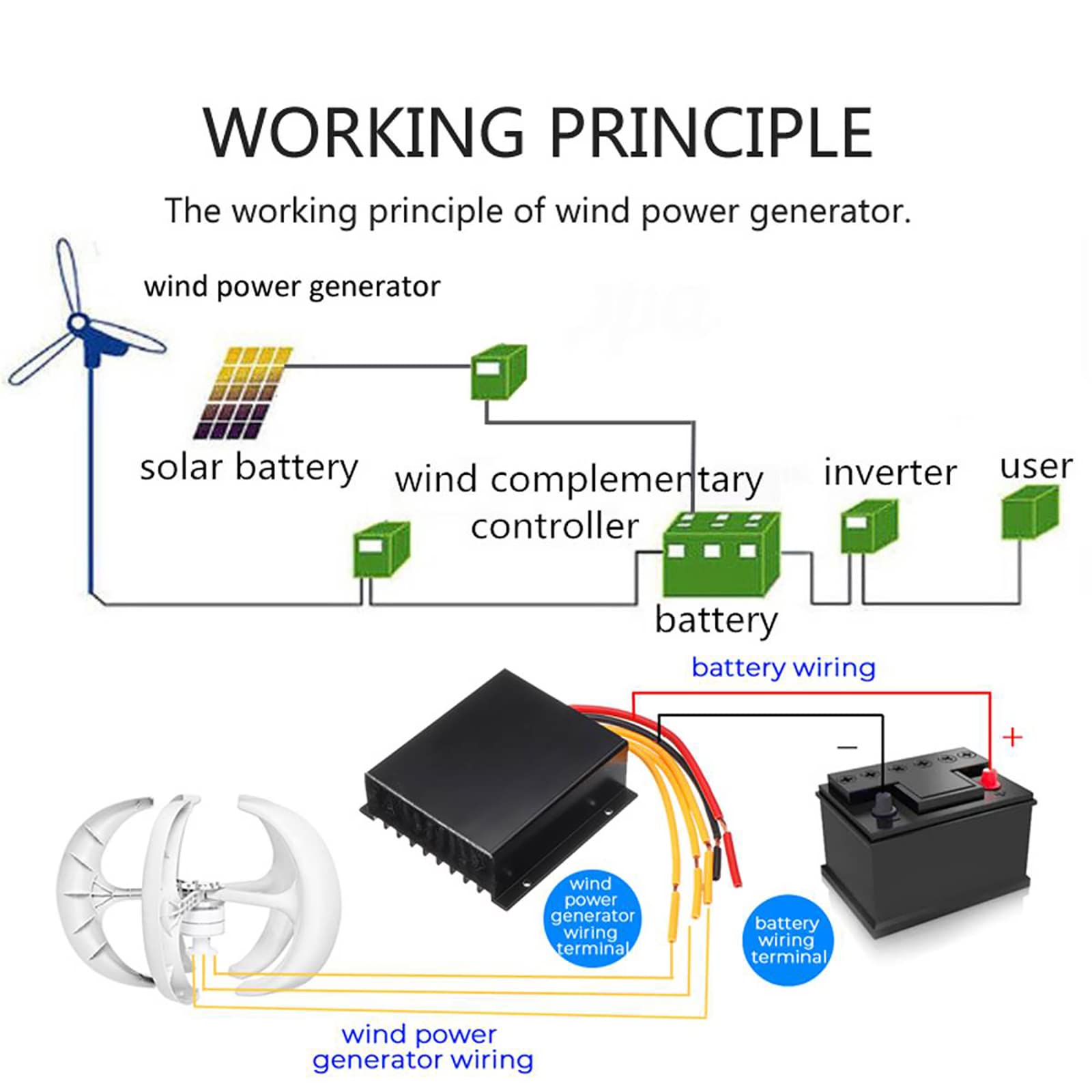 HUIZHITENGDA 10000W Lantern Wind Turbines Generator Kit,AC Wind Turbines Generator 12V 24V 48V 5 Blades with Controller No Noise Wind Turbine for Home Farm Boat (White),48v