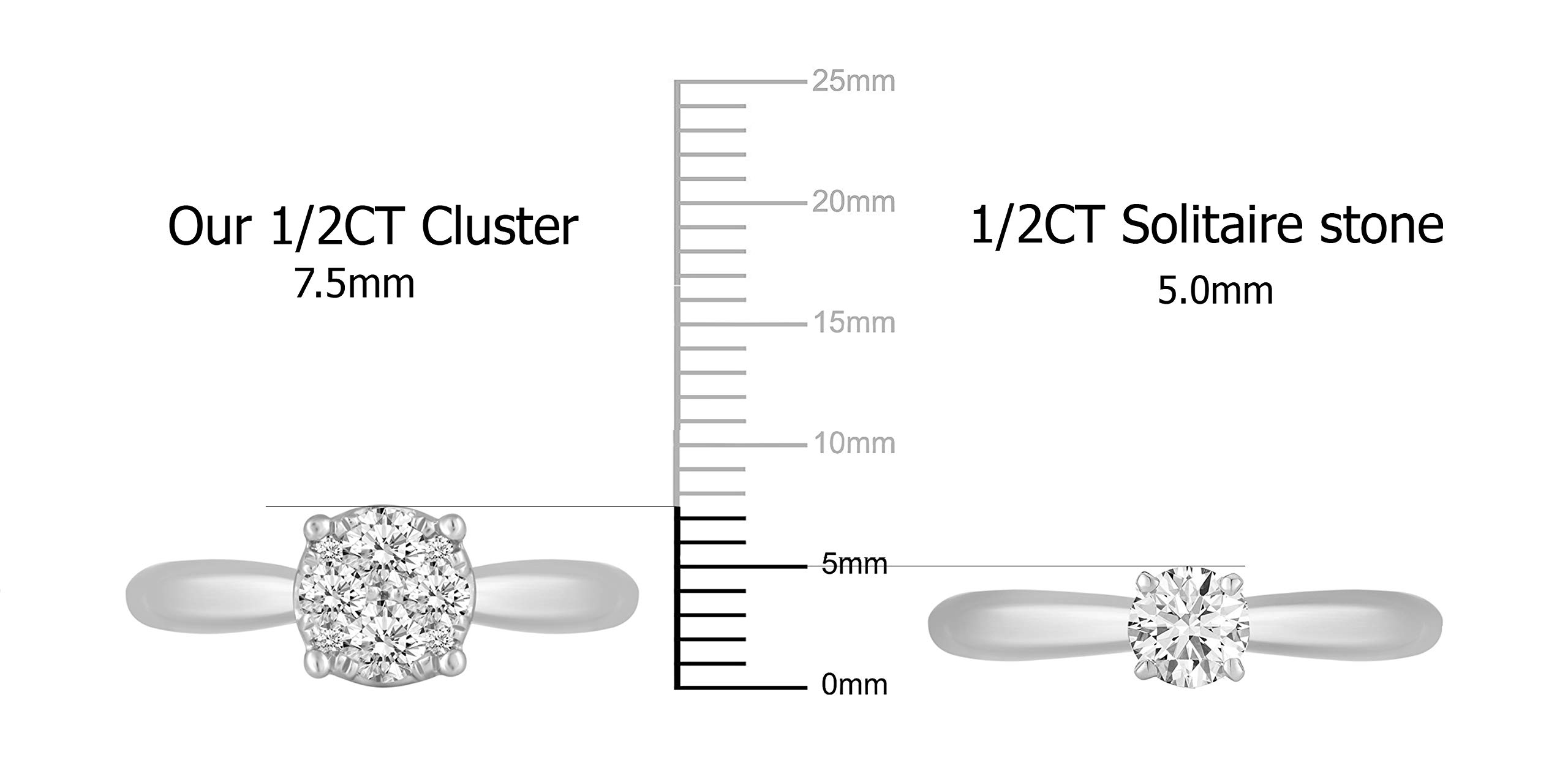 Fifth and Fine 1/2Cttw to 1.00Cttw Natural Diamond Cluster Solitaire Ring Set in Sterling Silver (6, .50)