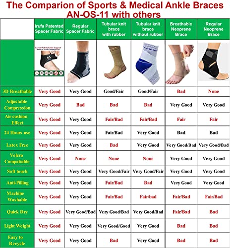 IRUFA, AN-OS-11,3D Breathable Elastic Knit Patented Fabric Adjustable Athletics Achillies Tendon Ankle Wrap, Plantar Fasciitis, Pain Relief for Sprains, Strains, Arthritis and Torn Tendons (L)