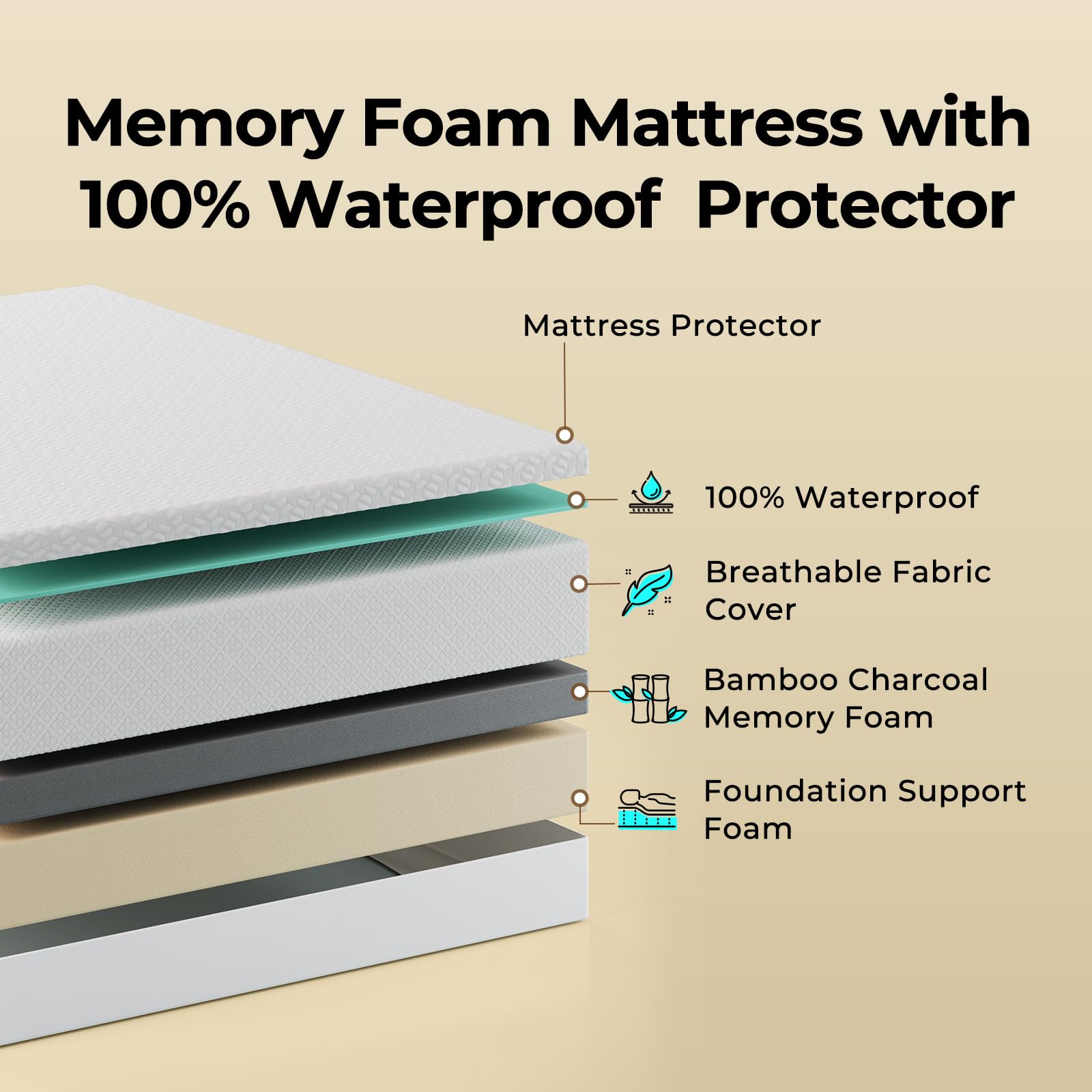 Rolanstar Full Mattress with Waterproof Mattress Protector, 8 inch Gel Memory Foam in a Box, Fiberglass Free, Breathable for Cool Sleep & Comfy Support, CertiPUR-US Certified, White