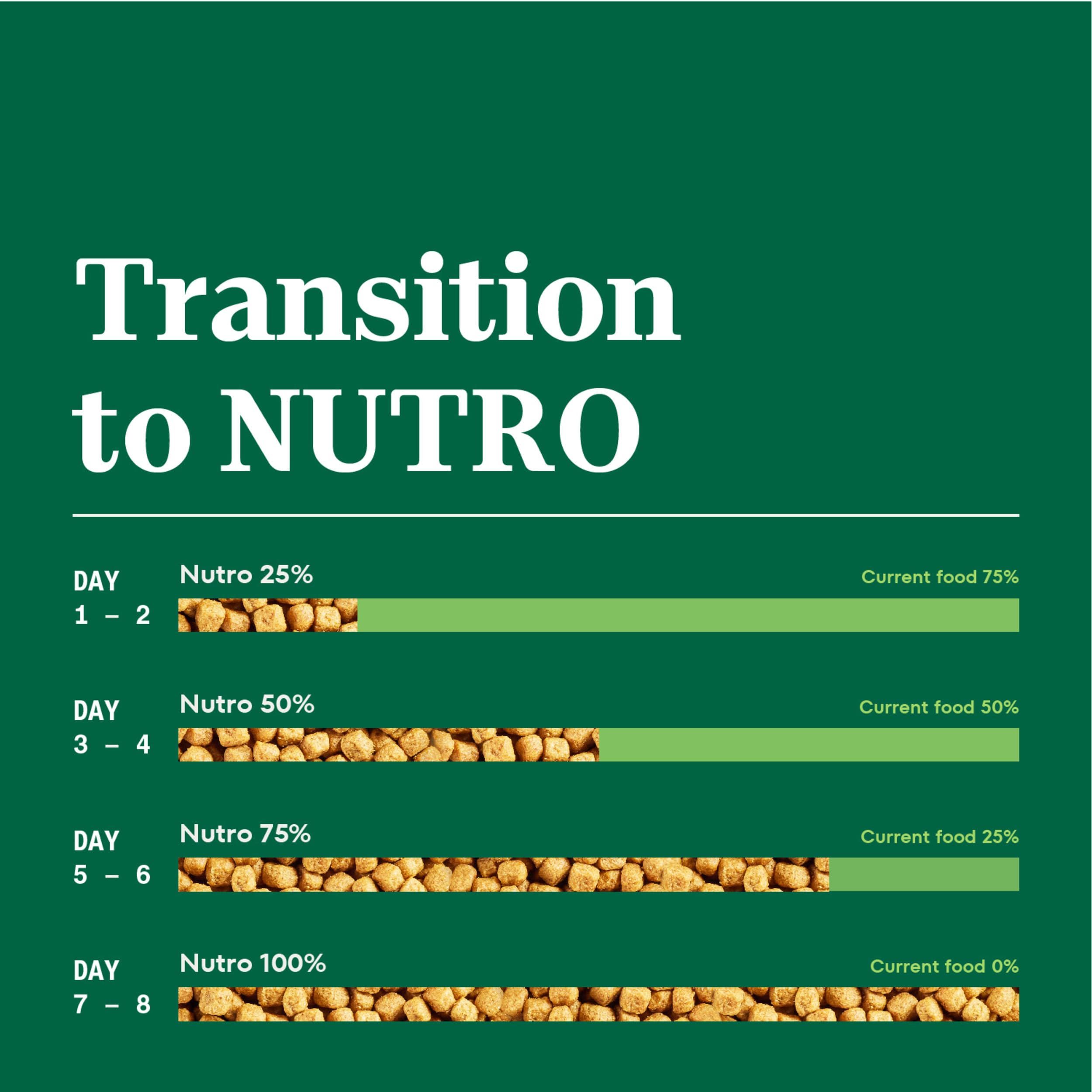 Nutro Natural Choice Senior Small Breed Dry Dog Food, Chicken and Brown Rice Recipe, 5 lbs.