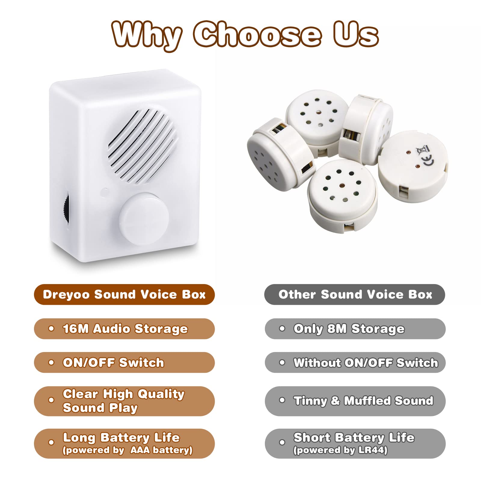 Enhon 960 Seconds Voice Recorder for Stuffed Animal with Volume Adjust, 16M Voice Sound Recorder for Bear Doll Audio Manual Message USB Voice Recoder Device Gift for Halloween Christmas
