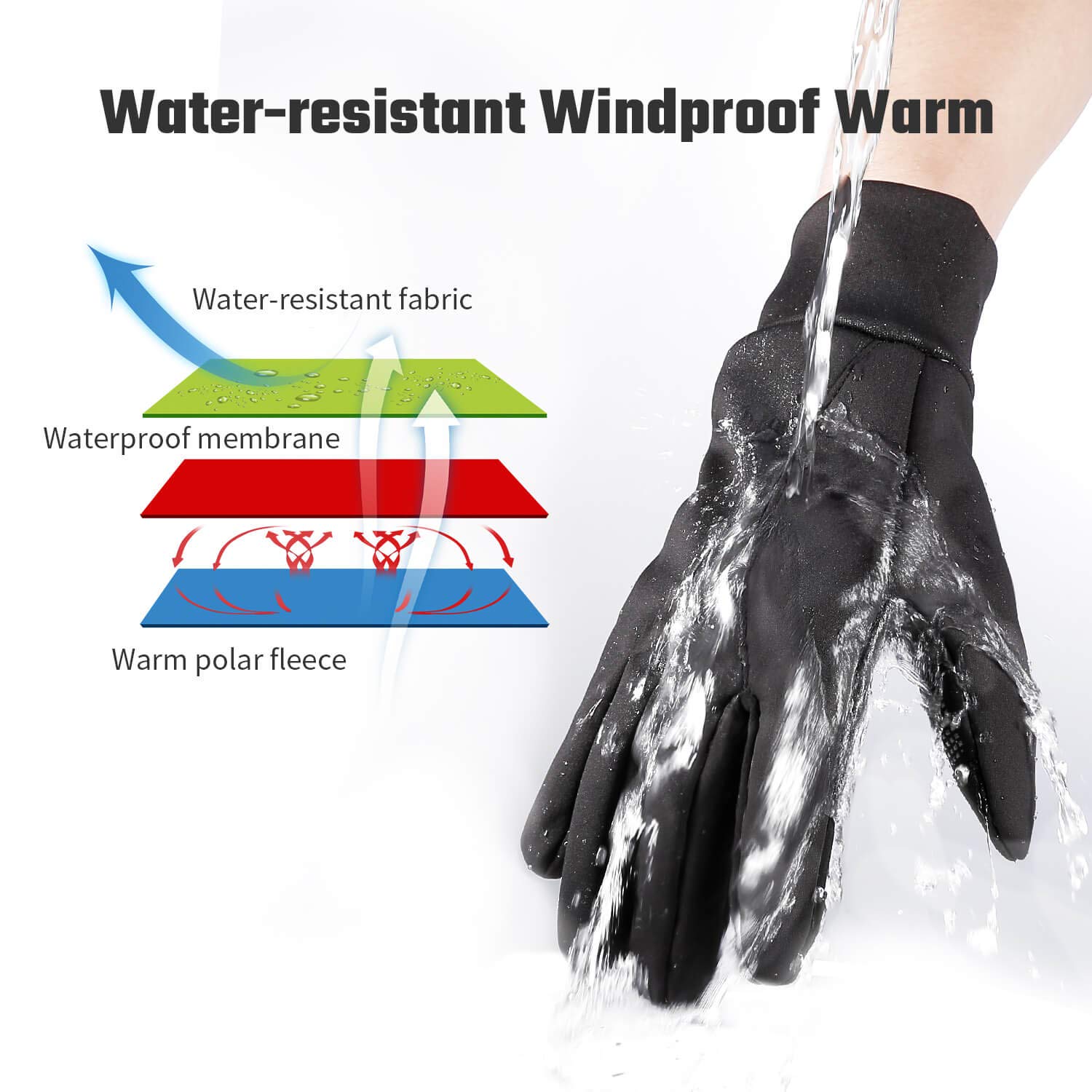 FanVince Touch Screen Water Resistant Windproof Thermal for Running Cycling Driving Hiking for Men Women (Black,X-Small)