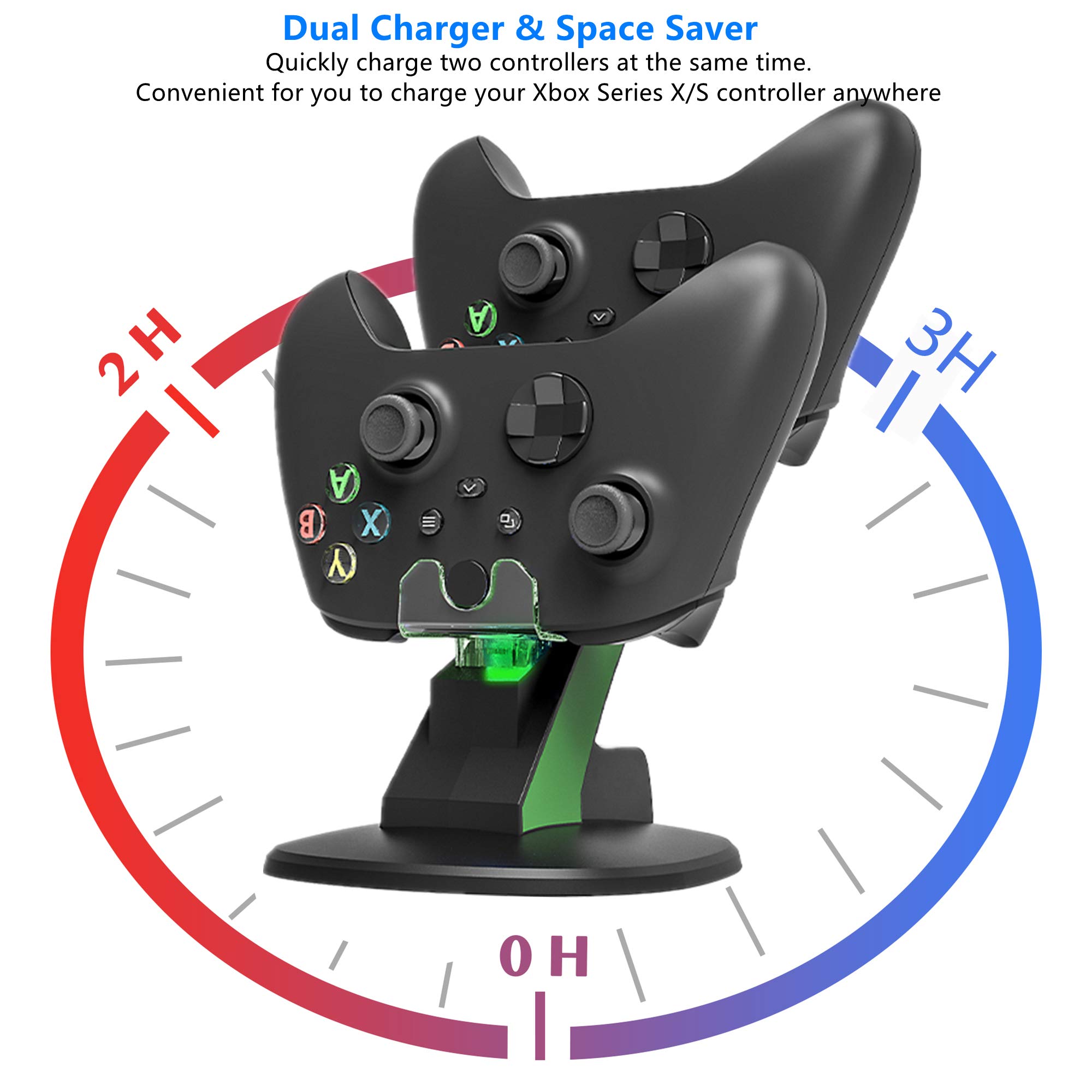 FANPL Newest Dual Charging Station for Xbox Series X/S Controller with 2 x 1400mAh Rechargeable Battery, LED Indicator and USB C Charging Cable