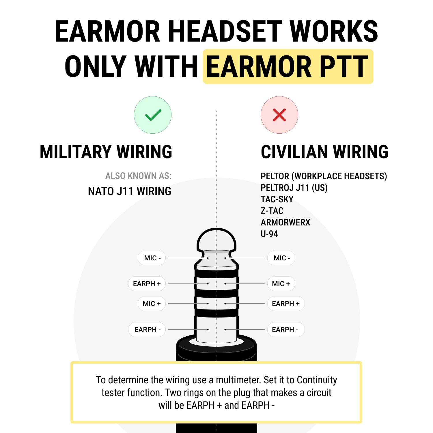 EARMOR M32 Tactical Headset Hunting & Shooting Earmuffs with Microphone, Sound Amplification, Nato TP120 Jacket, Green