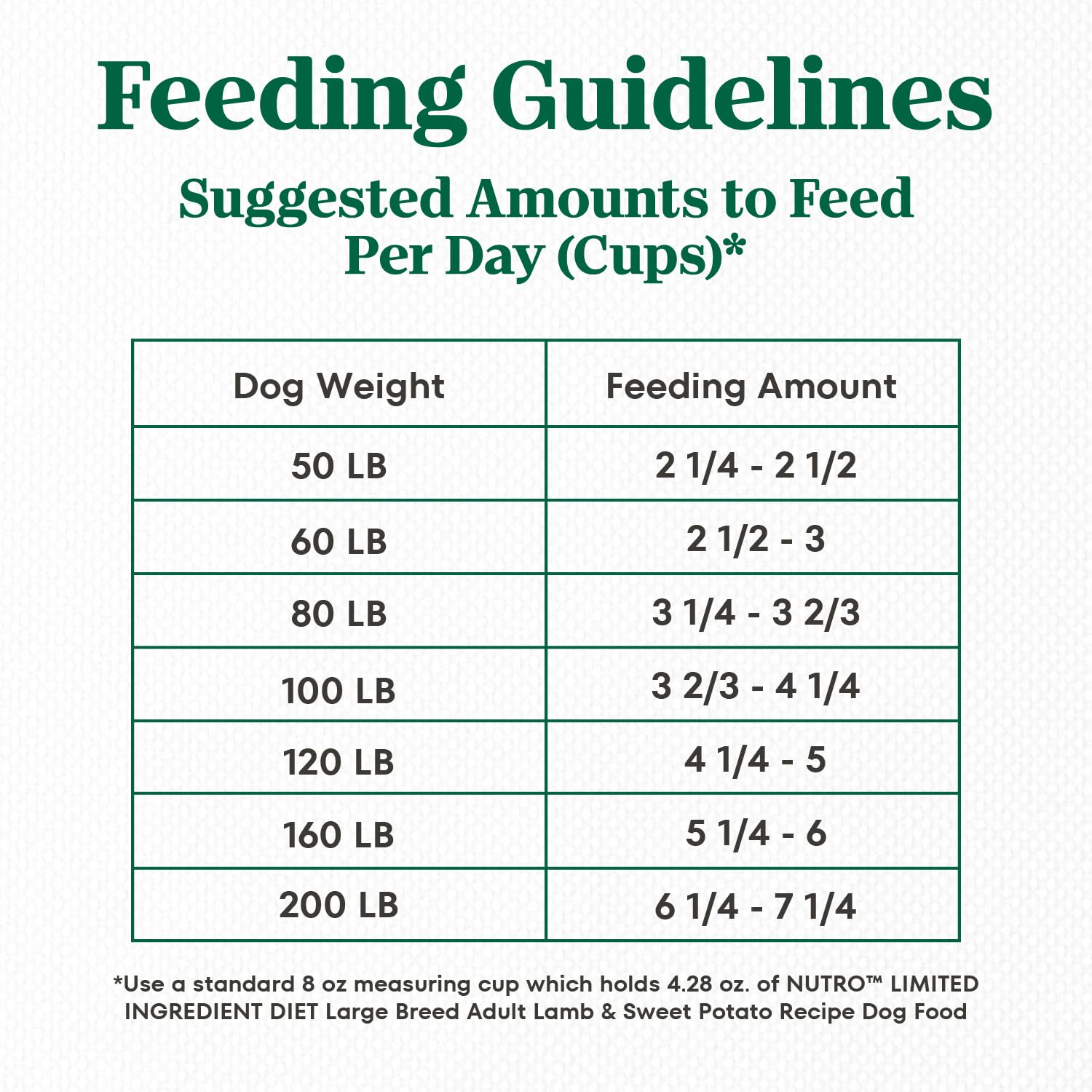 Nutro Limited Ingredient Diet Large Breed Adult Dry Dog Food, Lamb & Sweet Potato Recipe, 22 lbs.