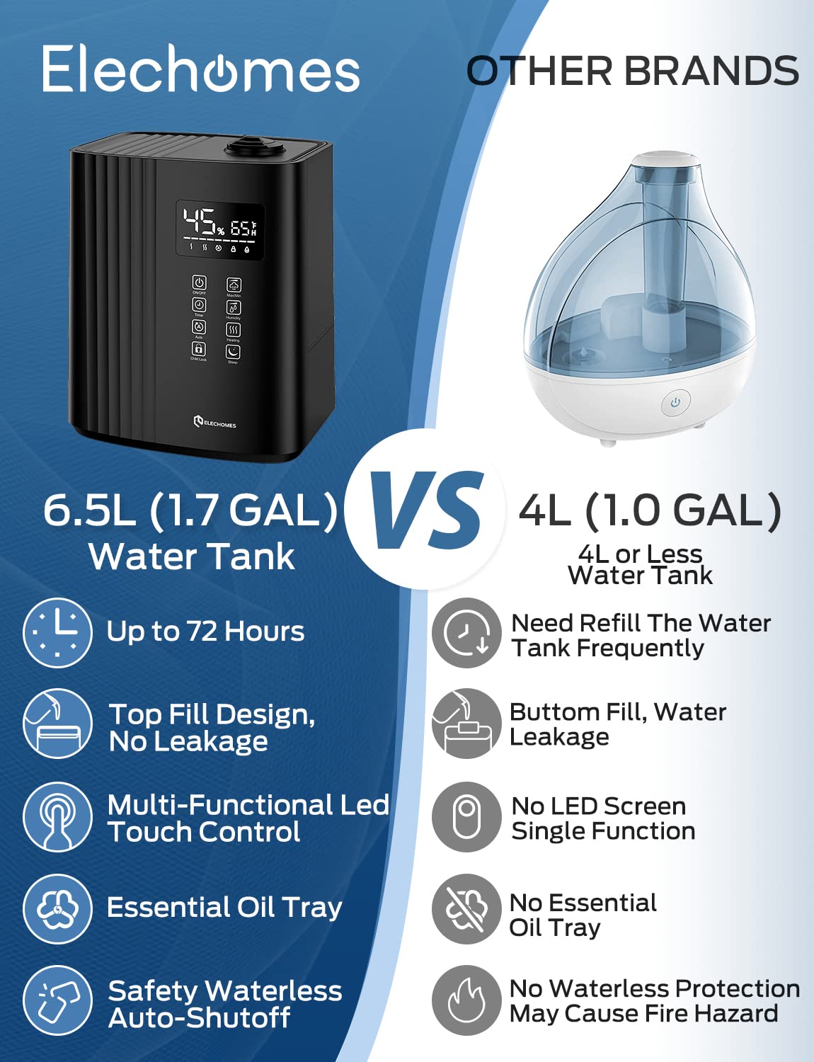 Elechomes SH8830 Humidifier, 6.5L(1.72Gal) Top Fill Warm and Cool Mist Humidifiers for Bedroom with Remote Control, 700 ml/h Max, Auto & Sleep Mode, 360° Nozzle, Auto Shut-Off