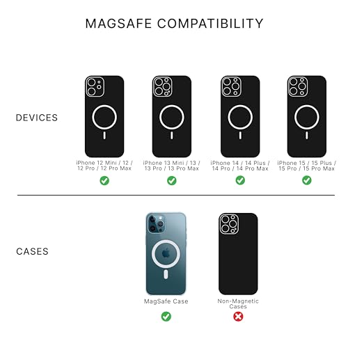 PopSockets Phone Wallet with Expanding Grip, Phone Card Holder, Wireless Charging Compatible, Wallet Compatible with MagSafe - White Clear