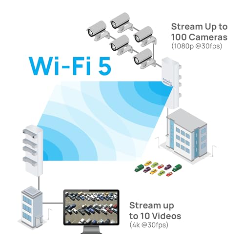 EnGenius Outdoor 5GHz 867mbps WiFi 5 CPE/Client Bridge, 27dBm Transmit Power, 16 dBi High-Gain Antenna Extend Network up to 5 Miles, PTP/PTMP, IP55 housing, TAA& NDAA Compliant, 2-Pack [ENH500v3 KIT]