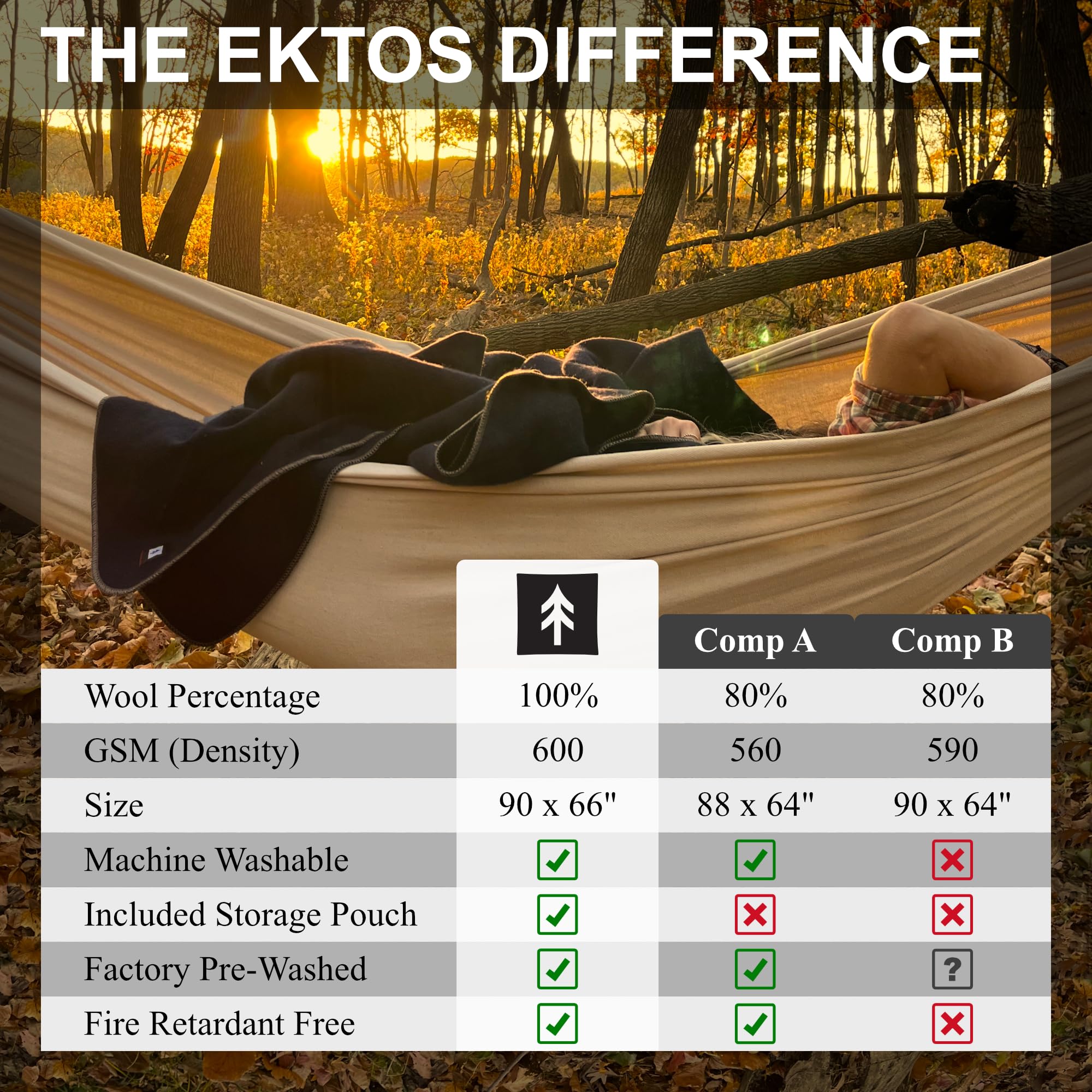 EKTOS 100% Wool Blanket, 90" x 66", Warmest Blanket, Military Blanket, Thick Wool Blanket (Light Grey, Twin Size)