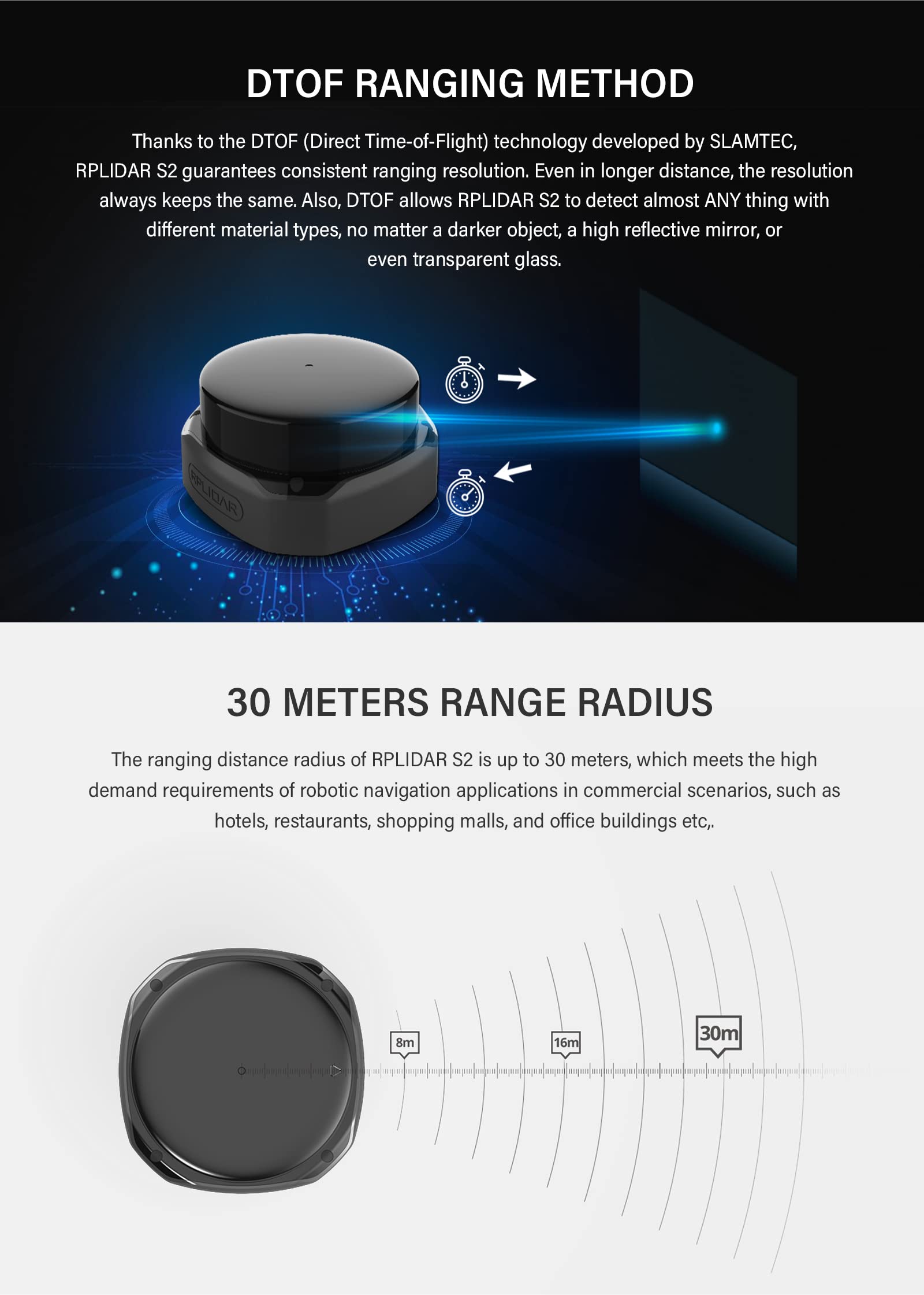 youyeetoo RPLIDAR S2 Lidar Sensor Scanner, 30 Meter (98ft) 360° DTOF Laser Range, 32000 Sample Rate, IP65 Support Indoor Outdoor Robot