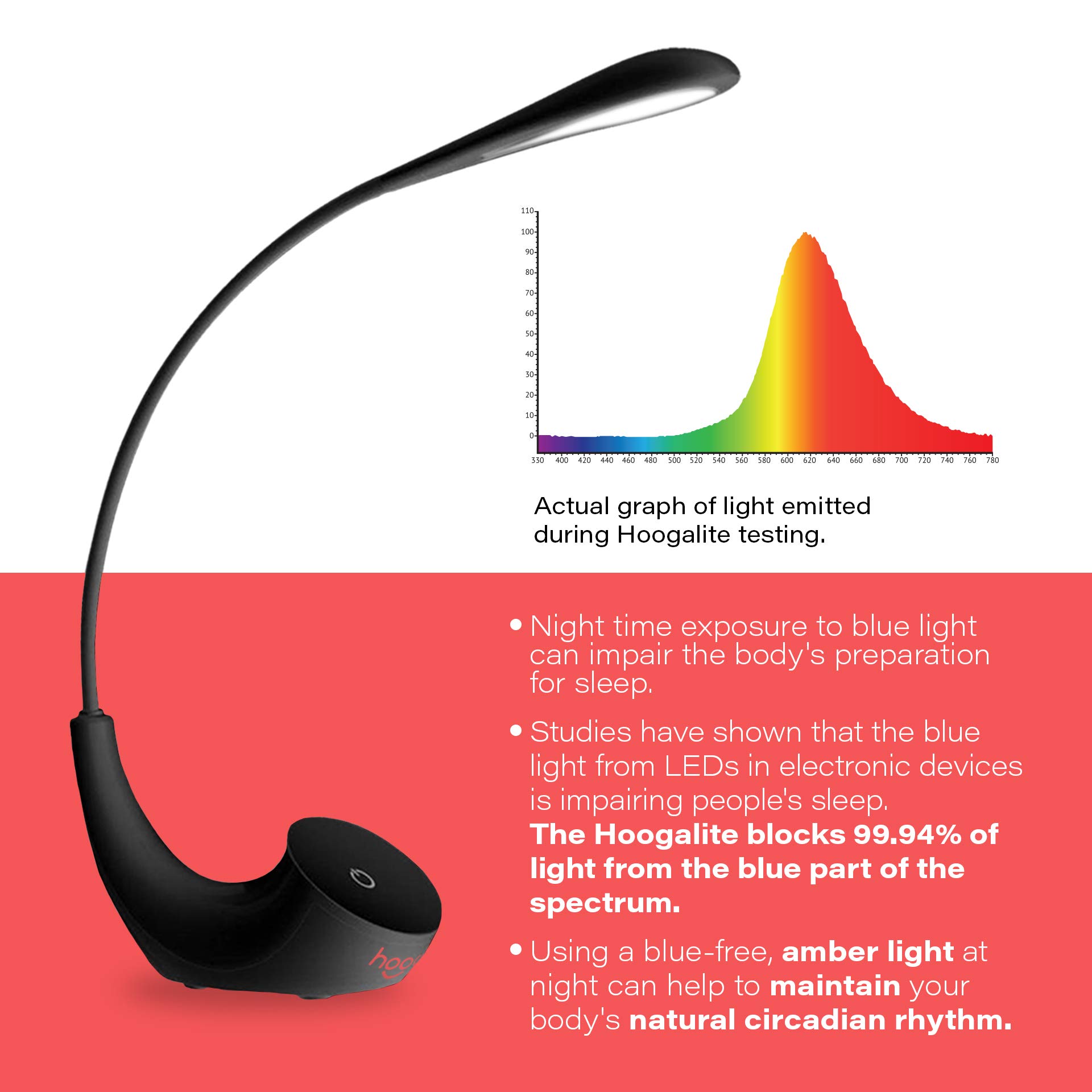 Desk Lamp, Blue Light Blocking, Amber Office Lamp by Hooga. Dimmable Reading Lamp, 3 Brightness Settings Reduces Eye Strain. 1600K Warm LEDs for Working at Night. Rechargeable 1000mAh Battery. Black