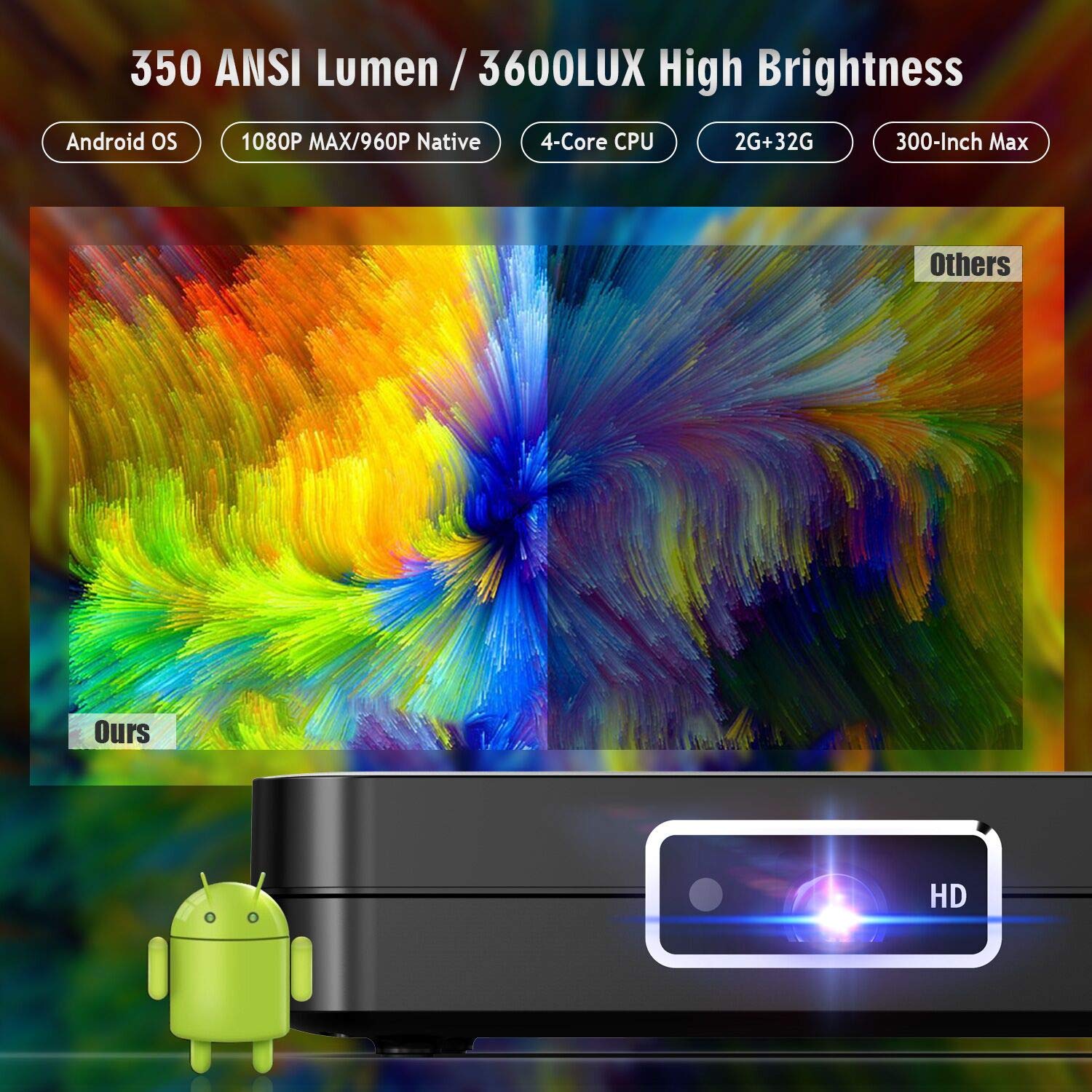 DLP Projector TOUMEI K1, Portable Movie Projector High Bright 350-ANSI, Android Smart Video Projector Support 1080P 300" MAX WiFi BT 4.2 HDMI iOS Android Mirroring Electric Focus Large Speakers