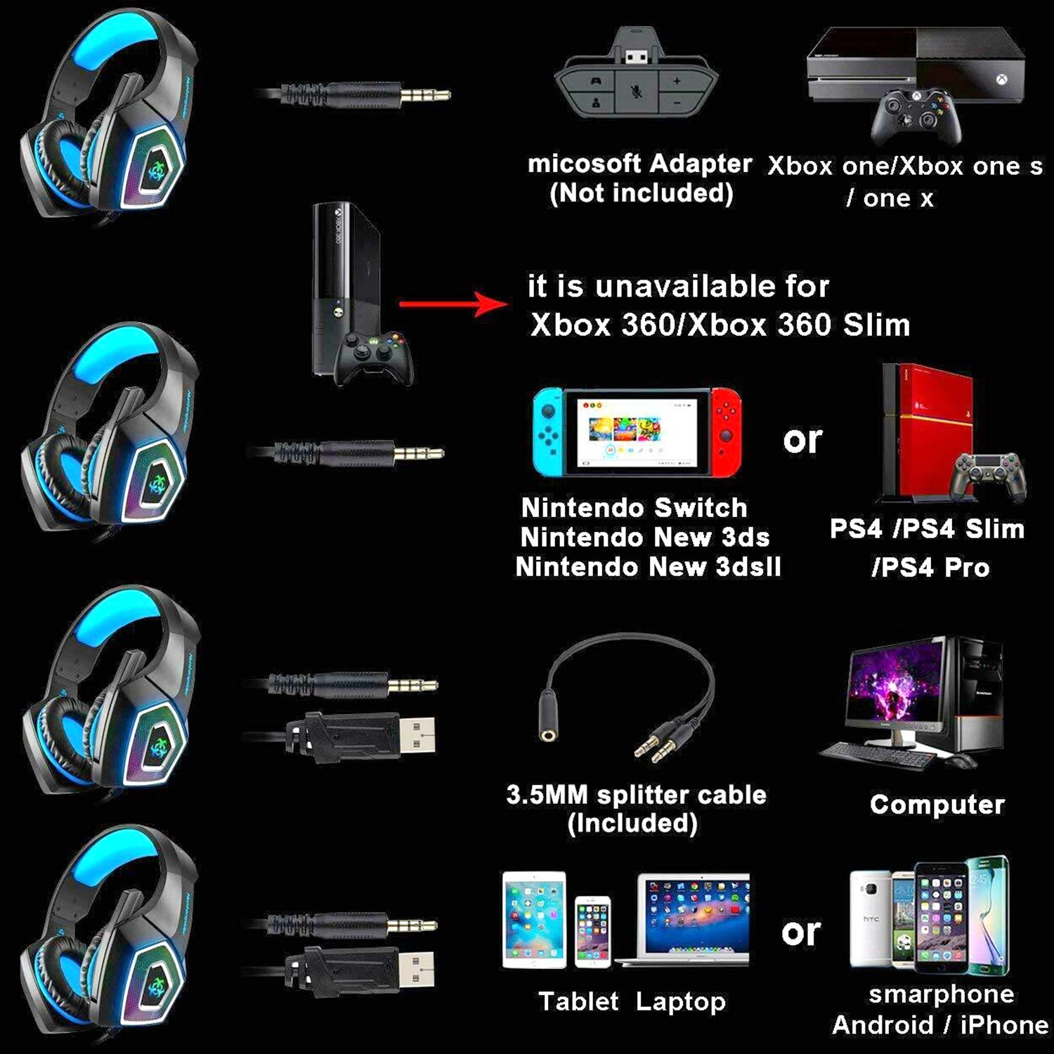 Gaming Headset for PS4 Xbox One, YCCSKY Wired Over Ear Headphone PC USB Gaming Headset with Noise Canceling Mic and LED Light, Compatible with PS4/Xbox One/Mac/Tablets/PC/Laptop/Mobile Phone (Blue)