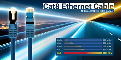 Intellinet Slim Cat8 Ethernet Network Patch Cable – 10-Pack - 40Gbps & 2000MHz, Snagless Boot, 30AWG Pure Bare Copper Wire, Gold-Plated Contacts, Lifetime Mfg Warranty – 1.5ft, 10 Pack, Blue