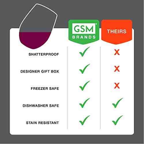 GSM Brands Stemless Wine Glass for Nurses and Doctors (After Patients) Made of Unbreakable Tritan Plastic - 16 ounces