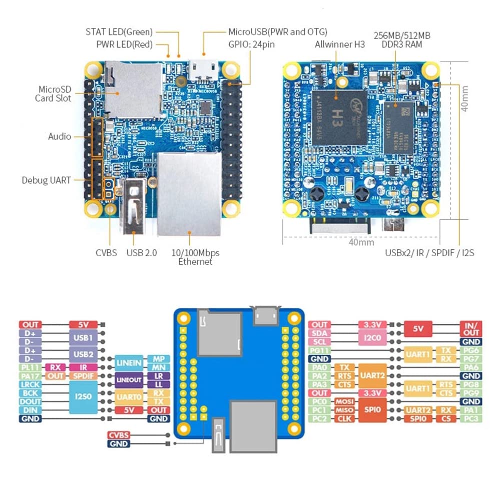 Midautoo for NanoPi NEO V1.4 Development Board+Heat Sink+-USB Cable Allwinger H3 Core 512MB RAM Openwrt/Module