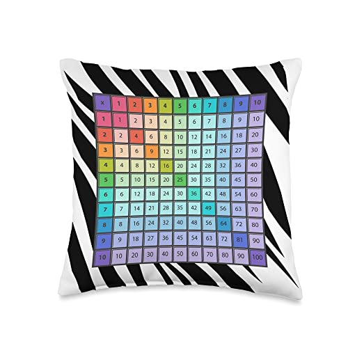 Maths Costume For Kids & Maths Teacher Educational Zebra Print Maths Costume Idea Kids & Multiplication Square Throw Pillow, 16x16, Multicolor