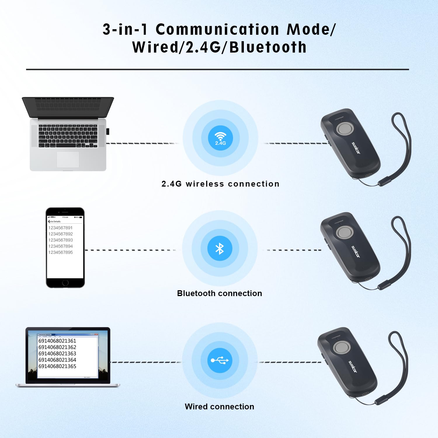 Sumicor Portable 2D Bluetooth Barcode Scanner, 1500mAh Rechargeable Battery with Level Indicator & Volume Keys, 3-in-1 Bluetooth & USB Wired & 2.4G Wireless Mini QR Barcode Scanner