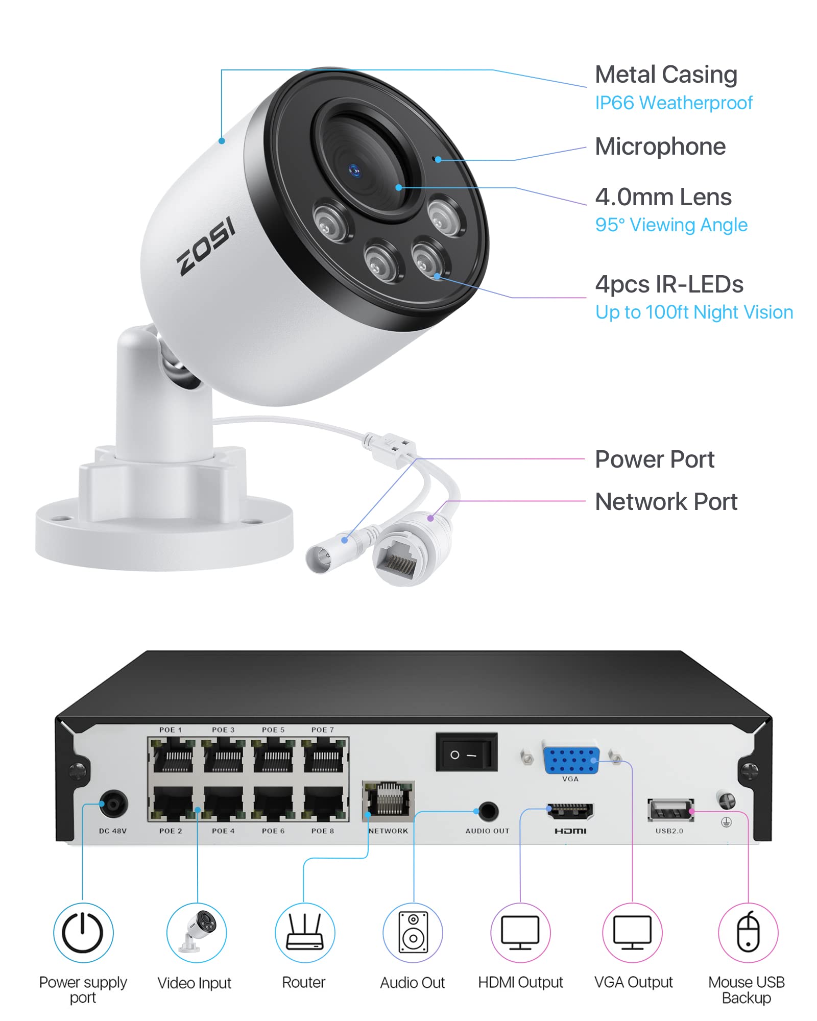 ZOSI 5MP 8CH PoE Security Camera System with Audio,H.265+ 5MP 8 Channel NVR with 2TB HDD,8pcs Weatherproof PoE IP Cameras Outdoor Indoor,Human Detection,100ft Night Vision,for Home 24-7 Recording