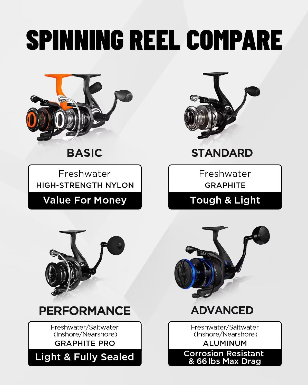 Divmystery Spinning Reel with Light & Tough Graphite Body and Rotor - Standard Series, 9+1 BB, 6.2:1 High-Speed Gear Ratio - CNC Aluminum Spool & Handle Fishing Reels for Freshwater